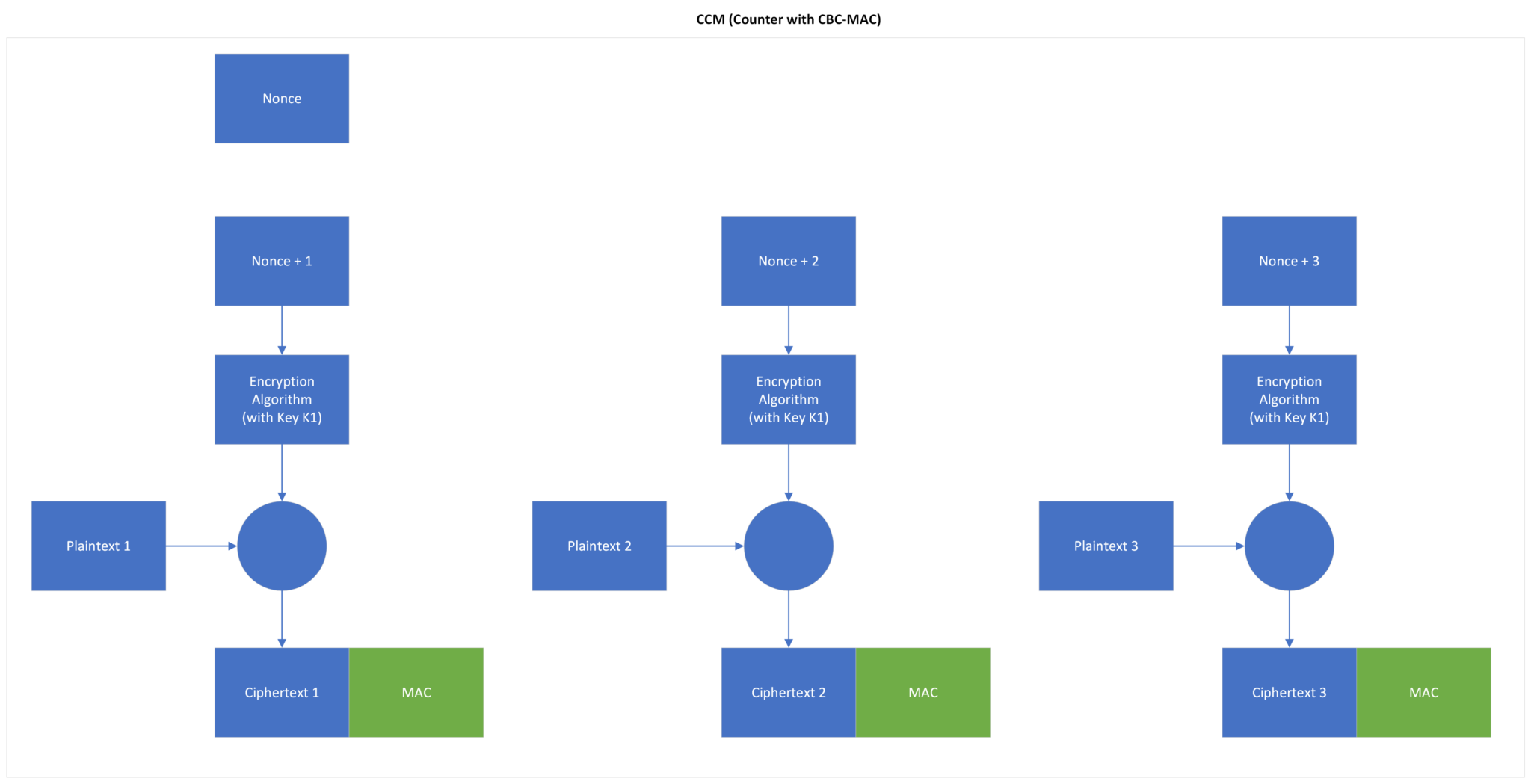 Cryptography: Concepts and Examples - noobquestions